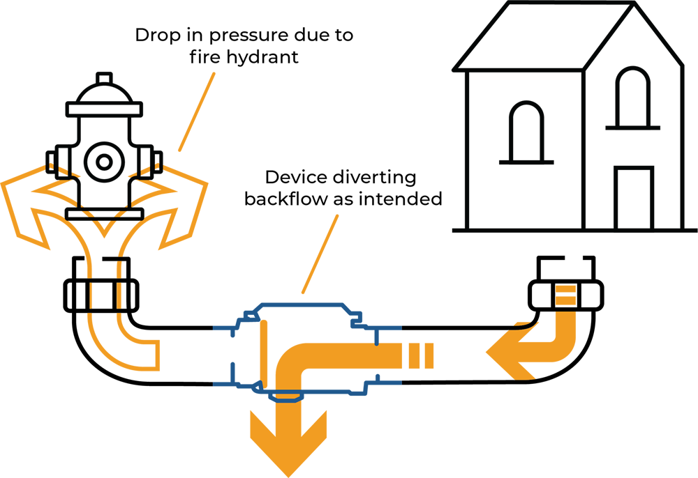 Customer Portal | BSI Online